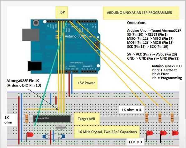 Quema de bosquejo Atmega328P-PU en un protoboard utilizando Arduino Uno como programador / Paso ...