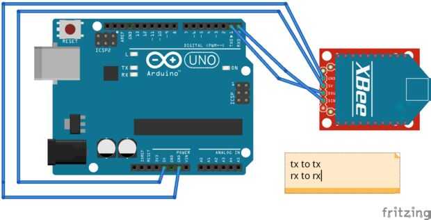 Configurar un xbee con arduino / Paso 3: Conectar el Arduino con el xbee 2 - askix.com