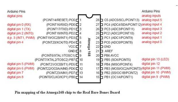 Arduino MIDI teclado de Pedal de pie / Paso 3: Hacer un Arduino independiente Dual - askix.com