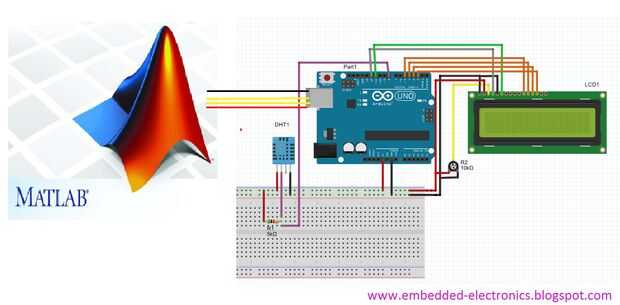 Arduino + Matlab y DHT11 - askix.com