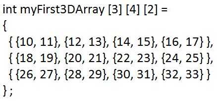 Crear y utilizar matrices multidimensionales en C++ / Paso 4 ...