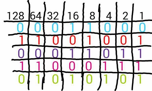 ¿Cómo entender el código binario / Paso 1: Cómo traducir de binario - askix.com