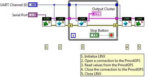 Cómo utilizar el UART en LabVIEW / Paso 4: Código de LabVIEW - askix.com Cómo utilizar el UART en LabVIEW / Paso 4: Código de LabVIEW - askix.com