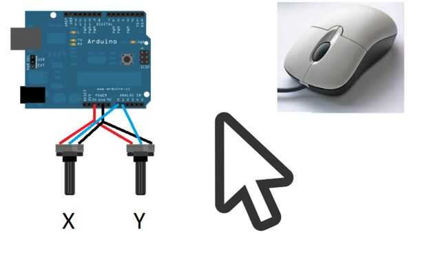 Mouse control arduino uno en el pc - askix.com