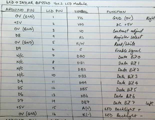 Radio FM Si4703 Breakout Board, LCD y Arduino / Paso 5: Revise la hoja ...