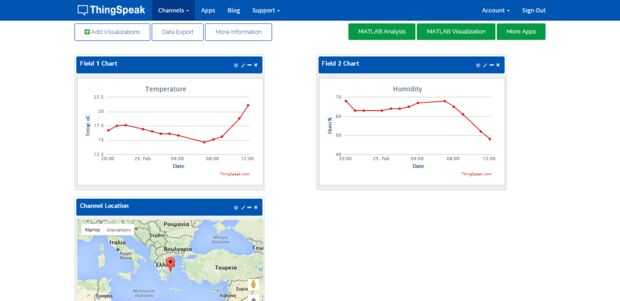 IOT de Arduino: Temperatura y humedad (con WiFi ESP8266) / Paso 5: Registrador de datos - askix.com