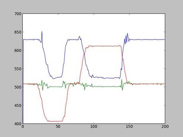 Utilizando Un Arduino Y Python Para Parcela Guardar Datos