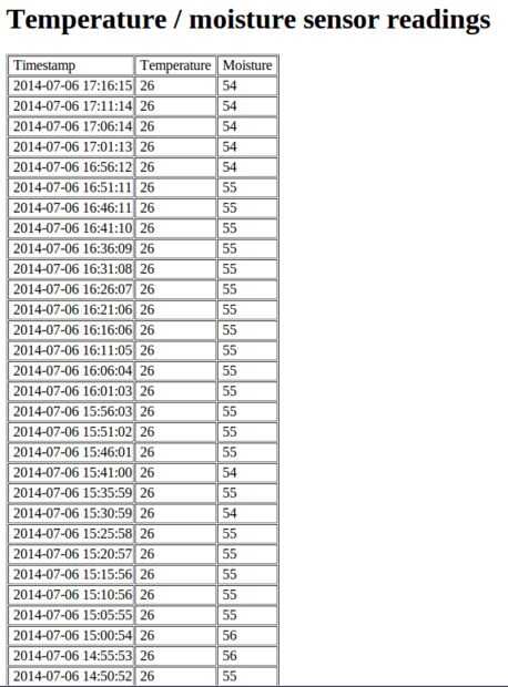 Parte 1 Arduino Envía Datos A La Web Php Mysql D3js Paso 2 Php Mysql Aplicación