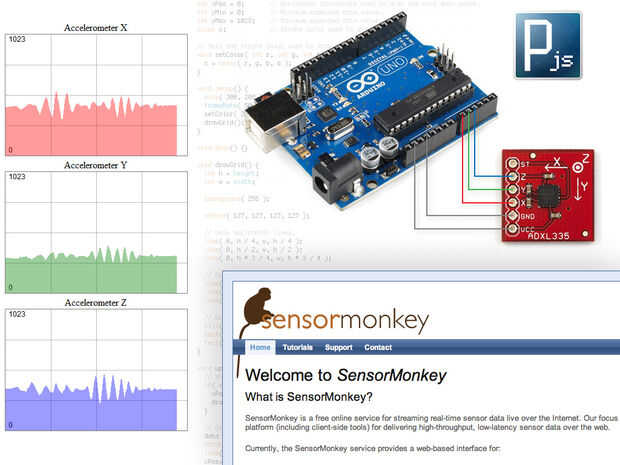 Conducir a una página web en tiempo real usando Arduino, SensorMonkey y Processing.js - askix.com