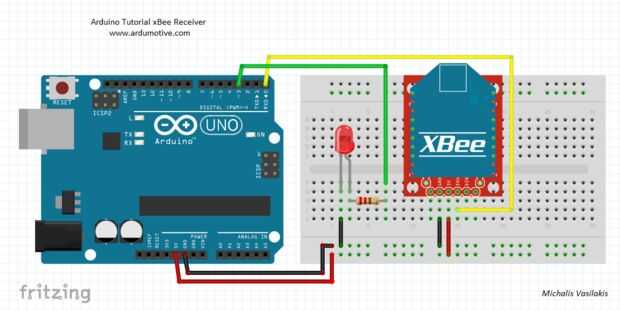 Cómo utilizar los módulos XBee como transmisor y receptor - Tutorial de Arduino / Paso 4: El ...