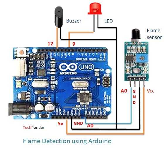 Detección Mediante Sensor Arduino Y Llama De Fuego 