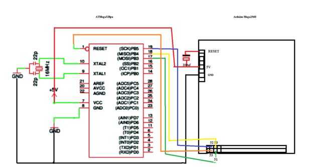 Bootloading ATmega328 con Arduino Mega2560 - askix.com