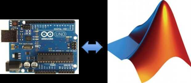 Arduino Y Matlab Deje Que Ellos Hablan Utilizando Comunicación Serial 